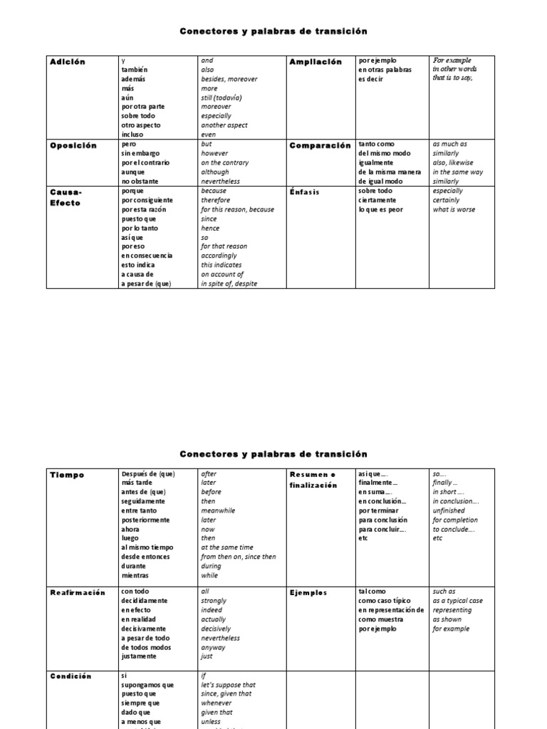 Spanish Connectors/Transitions | PDF