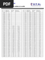 Alcohol Meter Correction Table PDF | PDF | Celsius | Scientific Observation