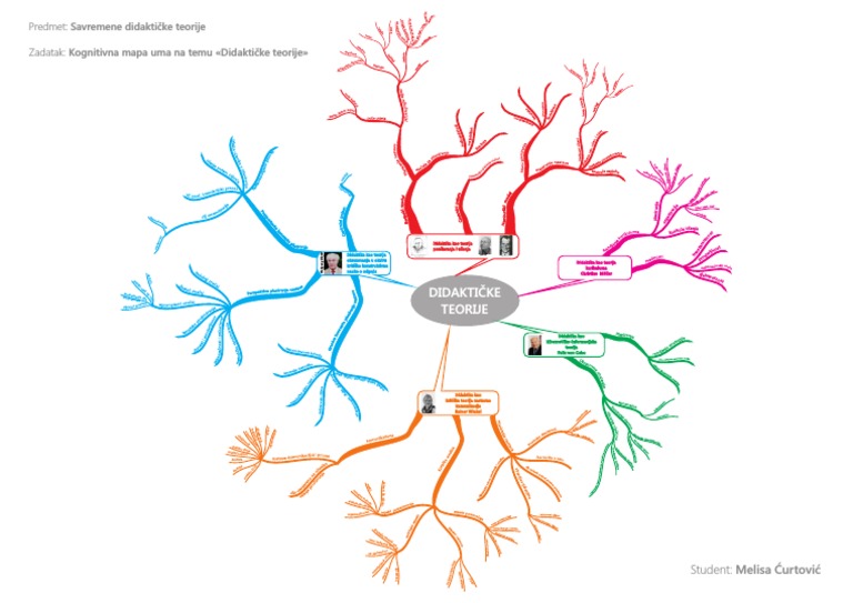 Didakticke Teorije Mapa Uma | PDF