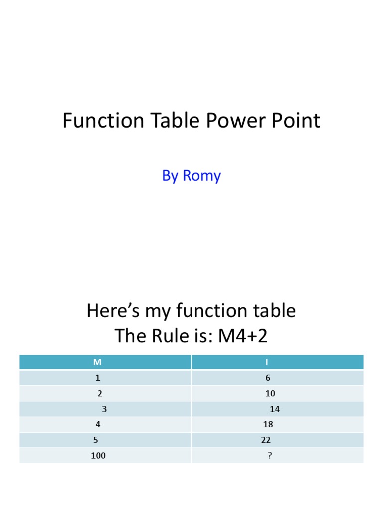 Function Table for M4+2 Calculation | PDF | Teaching Methods ...