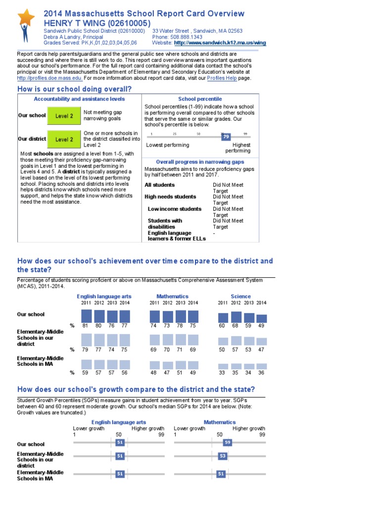2014 Massachusetts School Report Card | PDF