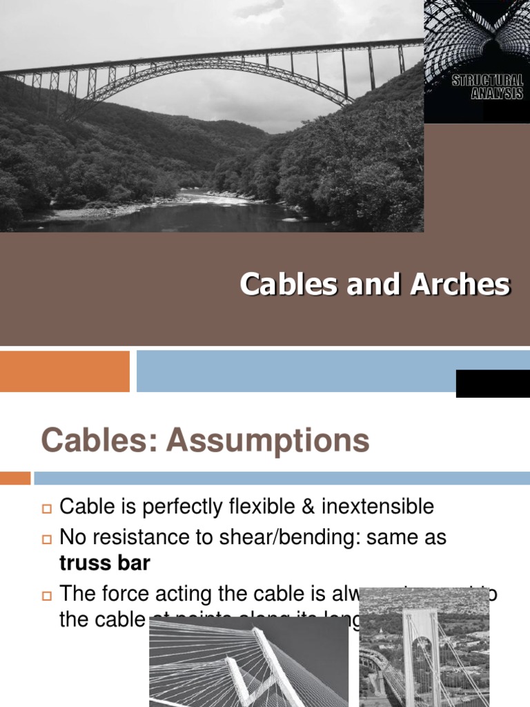 Cables and Arches | Geometry | Mathematical Analysis