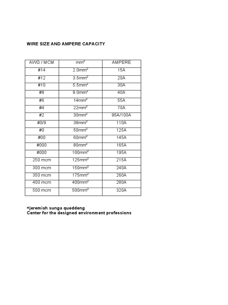 wire-size-and-ampere-capacity-pdf