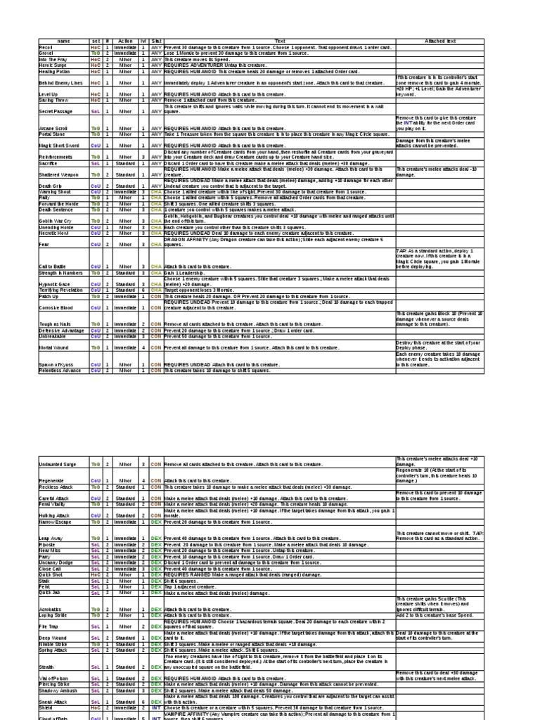 Dungeon Command Order Cards | PDF | Fantasy | Leisure