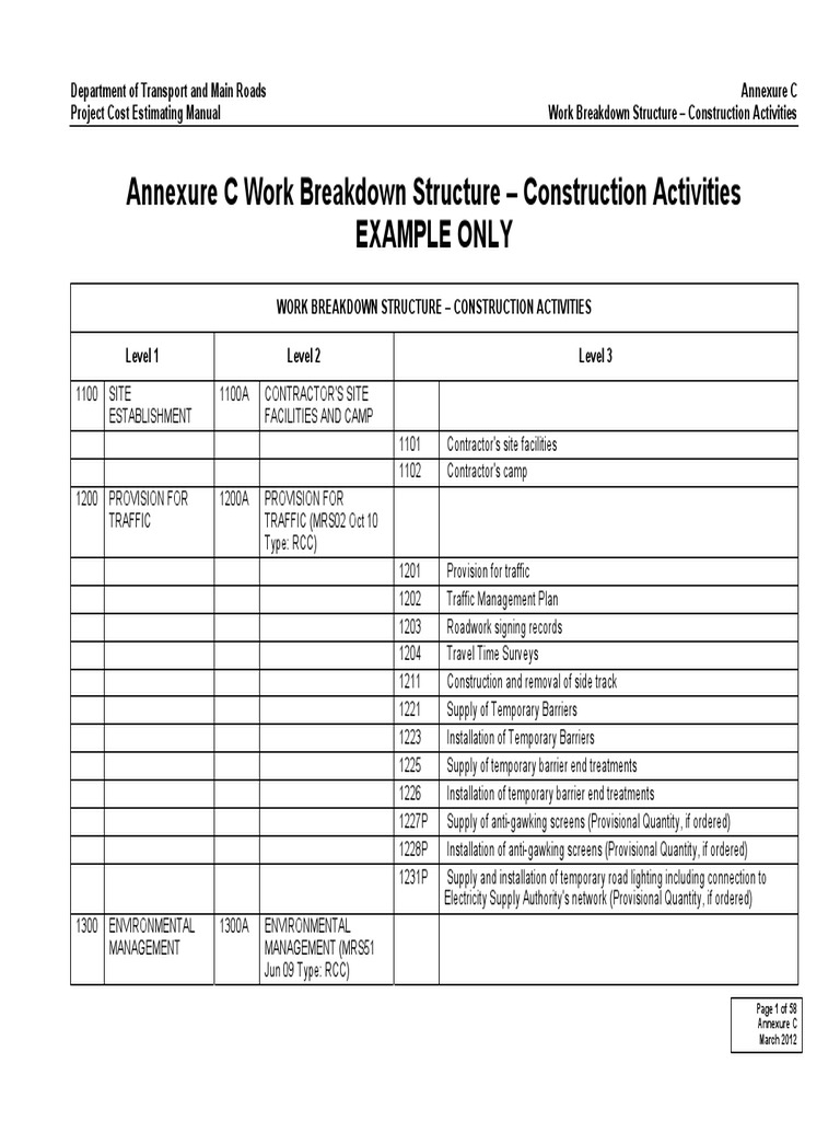 Work Breakdown | PDF | Asphalt | Concrete