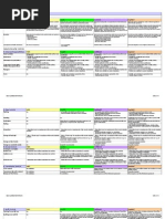 Data and Information Security Classification Standard Guideline - 2021 ...
