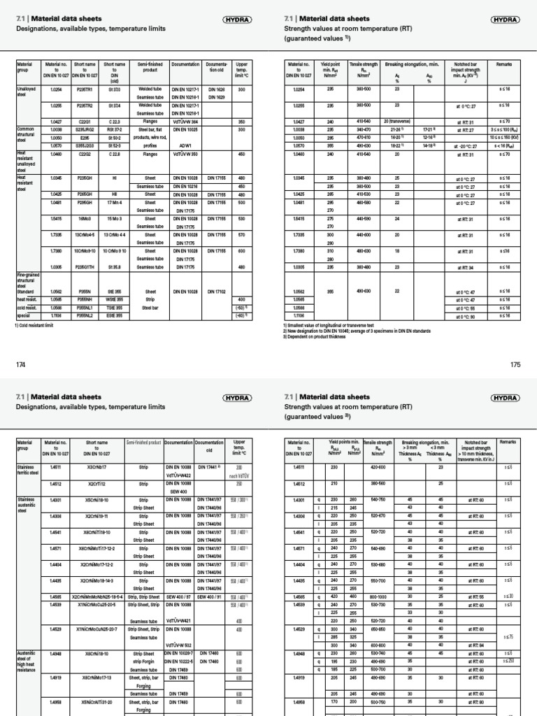 DIN Material Equivalent PDF | PDF