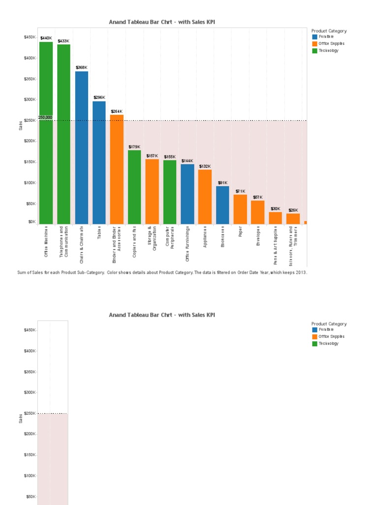 Anand Tableau Bar Chart With Sales Kpi | PDF