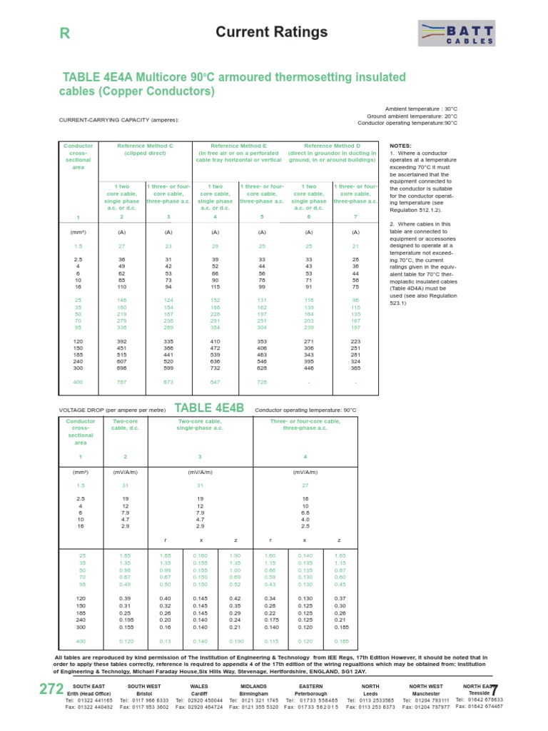 4e4a 7671 4E4A TABLE | PDF | Cable | Alternating Current