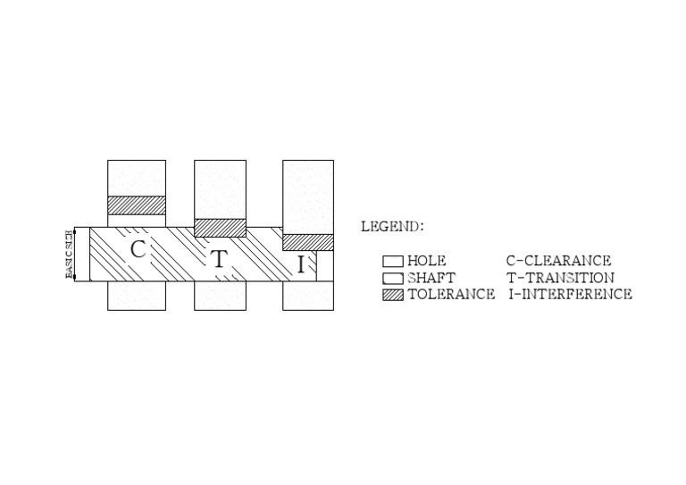 Legend: Hole C-Clearance Shaft T-Transition Tolerance I-Interference | PDF