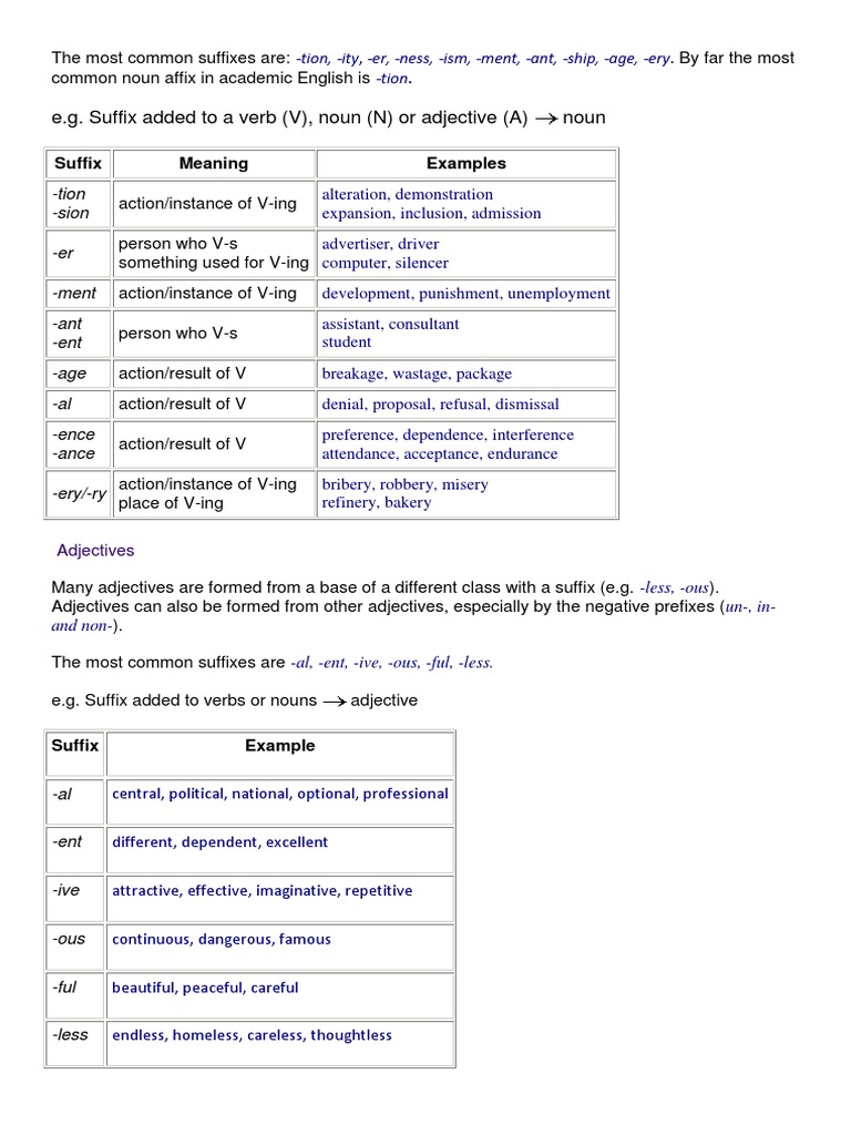 Common English Suffixes Explained | PDF | Career & Growth | Foreign ...