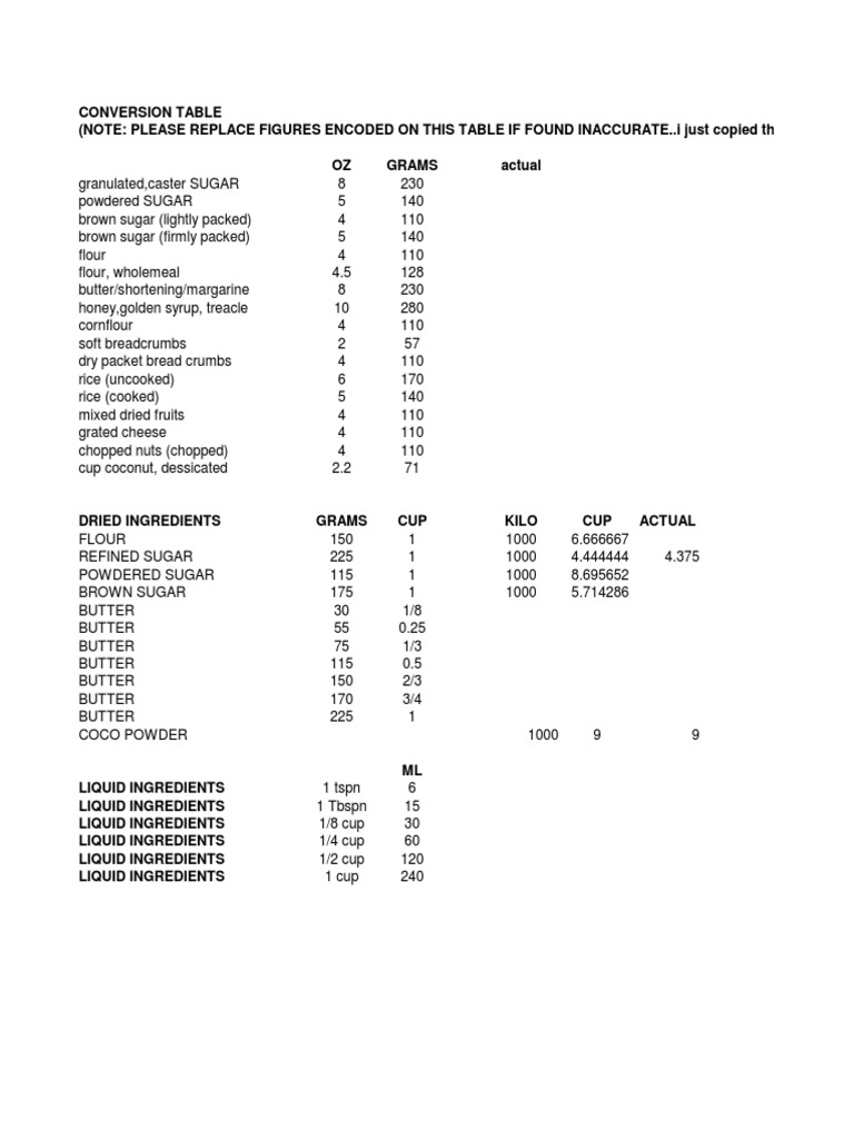 Costing Template | PDF | Bread Crumbs | Sugar