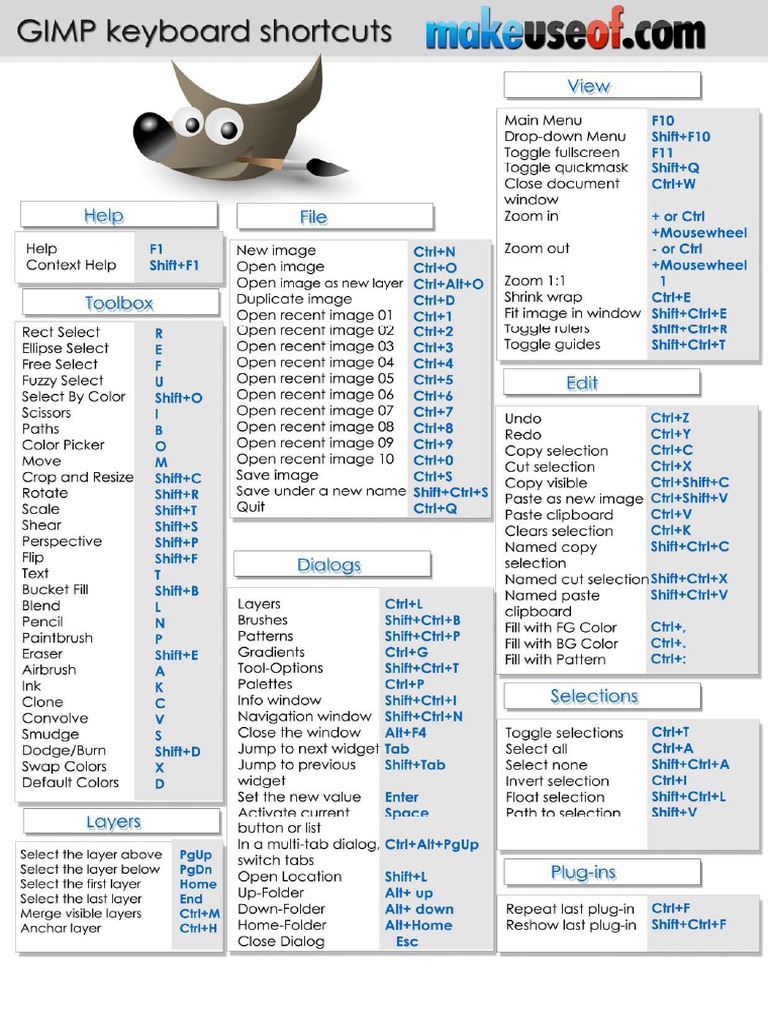 GIMP Cheat Sheet Short | PDF