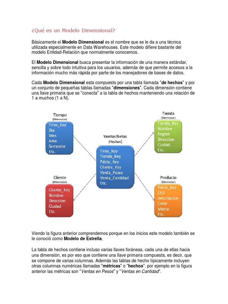 Qué Es Un Modelo Dimensional | PDF | Tabla (base de datos) | Almacén de ...