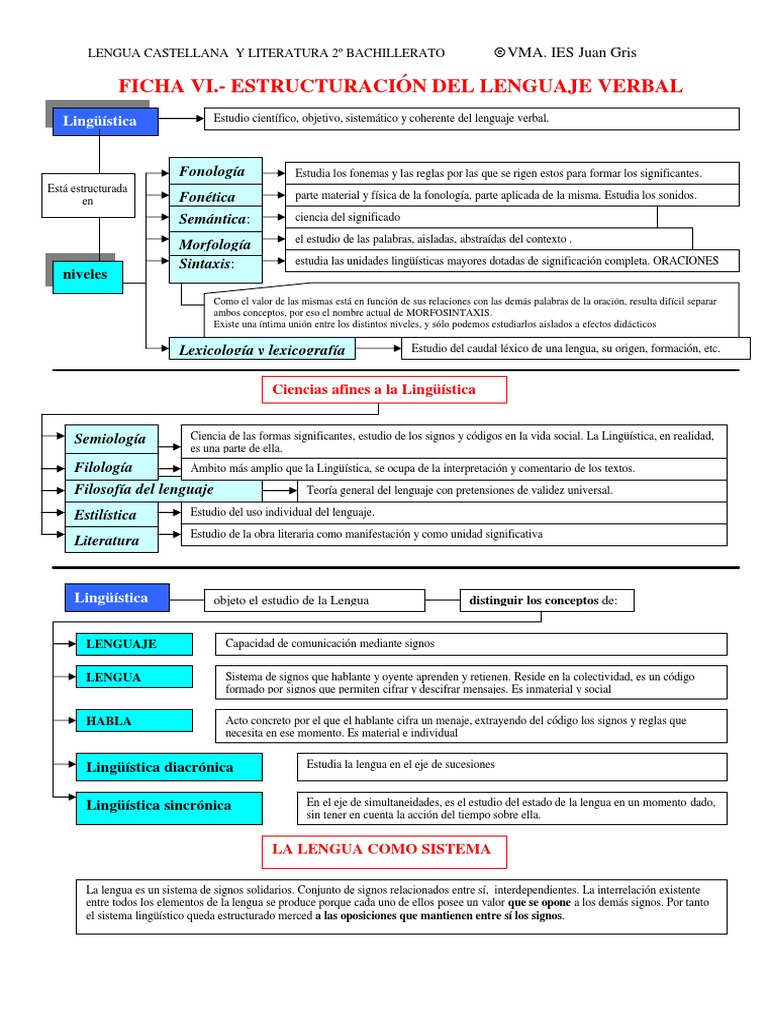 morfosintaxis completo | Oración (Lingüística) | Palabra | Prueba ...