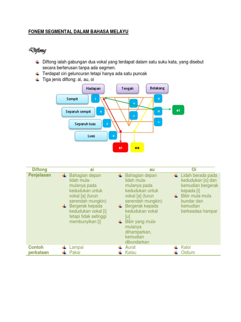 Fonem Segmental Dalam Bahasa Melayu | PDF