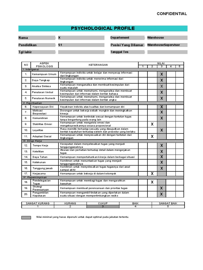 Contoh Laporan Potensi Psikogram | PDF