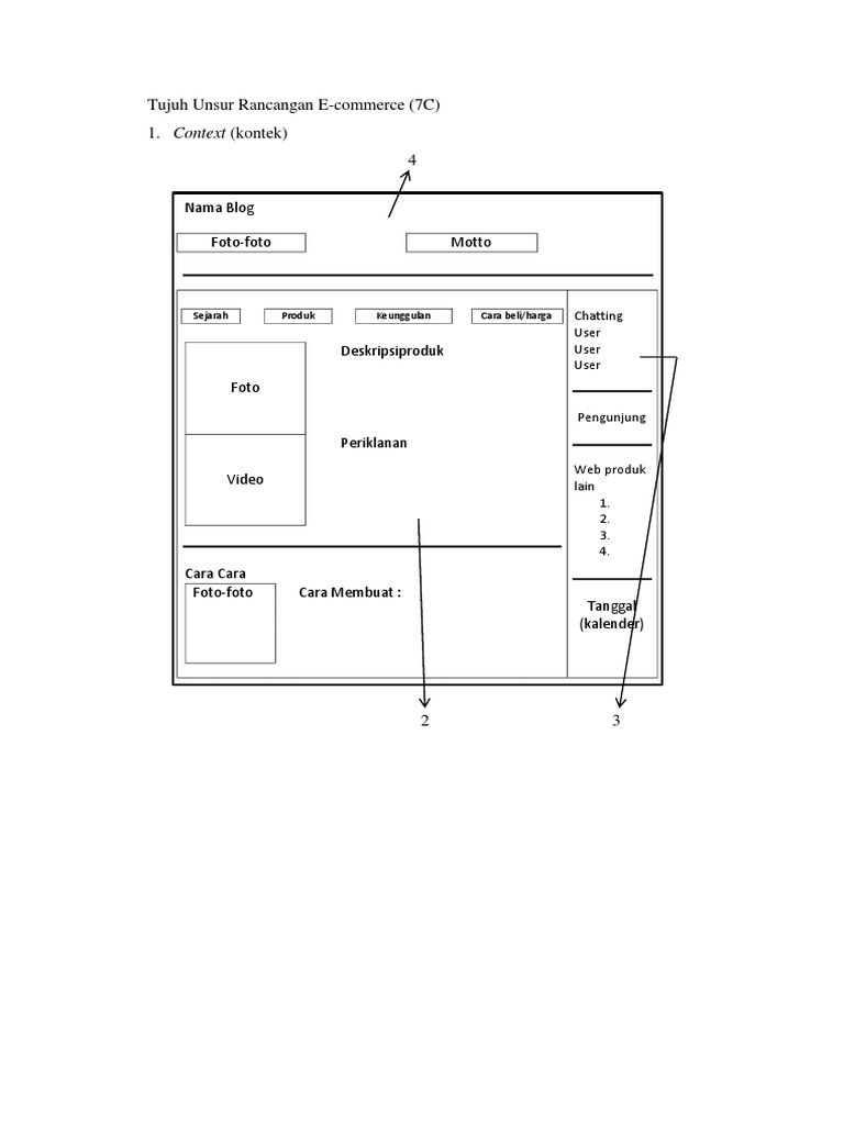Tujuh Unsur Rancangan E-Commerce (7C) Unsur Rancangan E | PDF