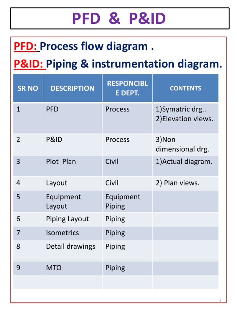 PFD & P&id | Download Free PDF | Instrumentation | Pipe (Fluid Conveyance)