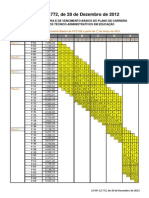 Tabela Salarial PCCTAE 2025-2026 | PDF