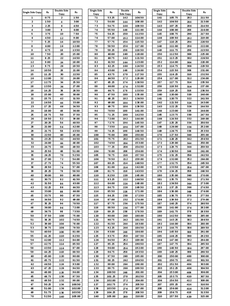 Copy Pricing Table for Single & Double Sides | PDF