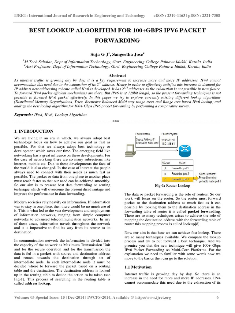 Best Lookup Algorithm For 100+GBPS Ipv6 Packet | PDF | I Pv6 | Ip Address
