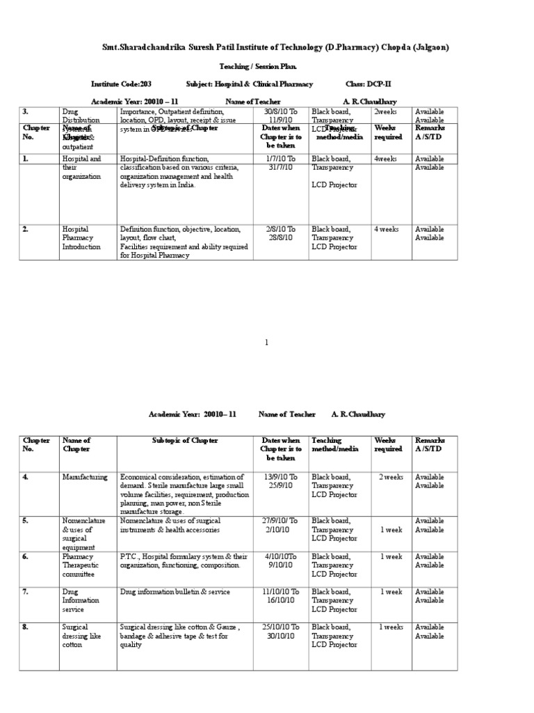 Teaching Plan hcp | Pharmacy | Surgery
