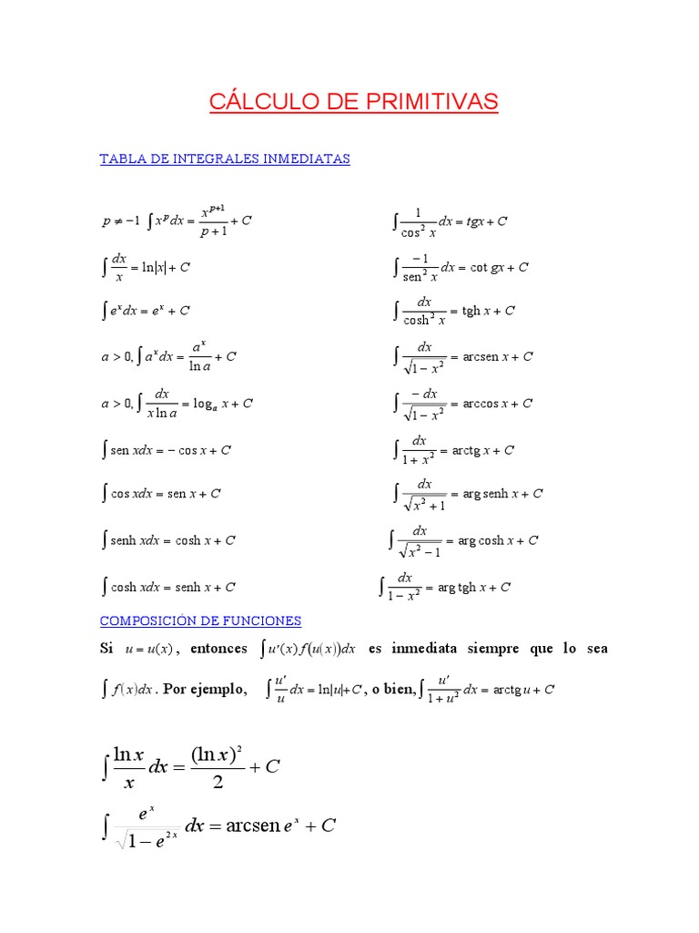 Tabla de Integrales | Integral | Álgebra