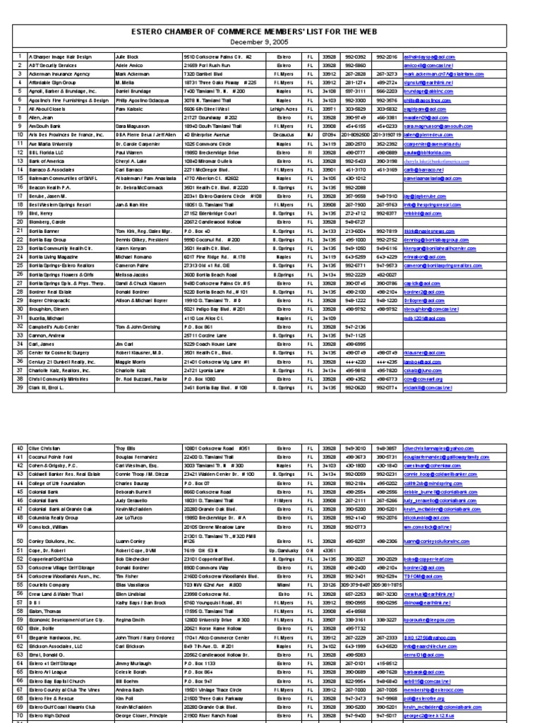 Members List