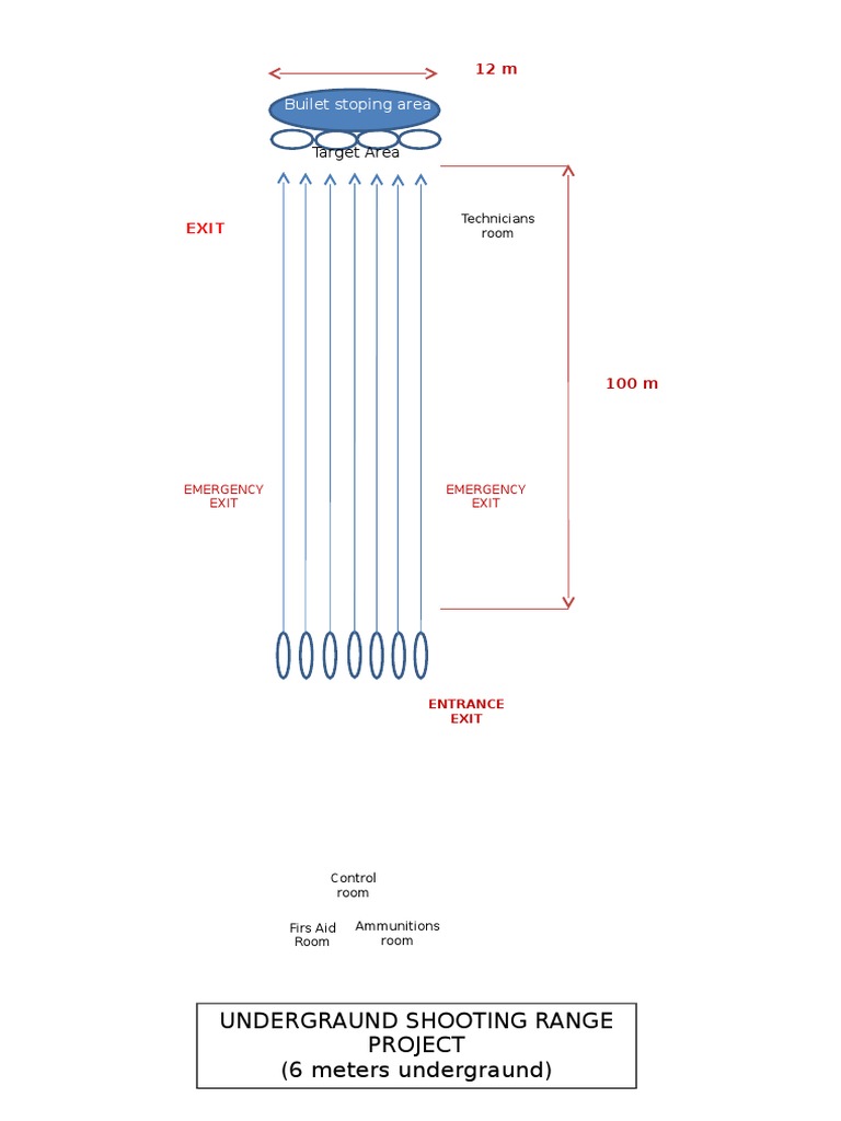 Shooting Range Plan | PDF