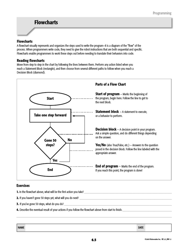 Flowcharts | Download Free PDF | Areas Of Computer Science | Computing