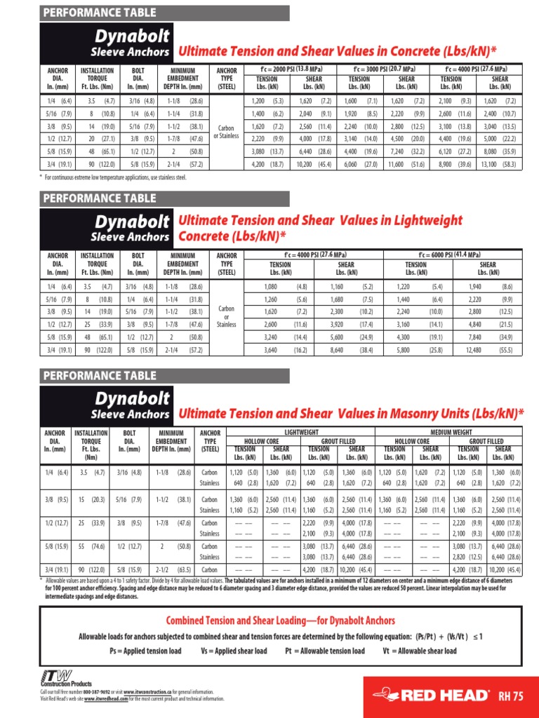 Anchor Installation Load Values Guide | PDF | Building Engineering ...