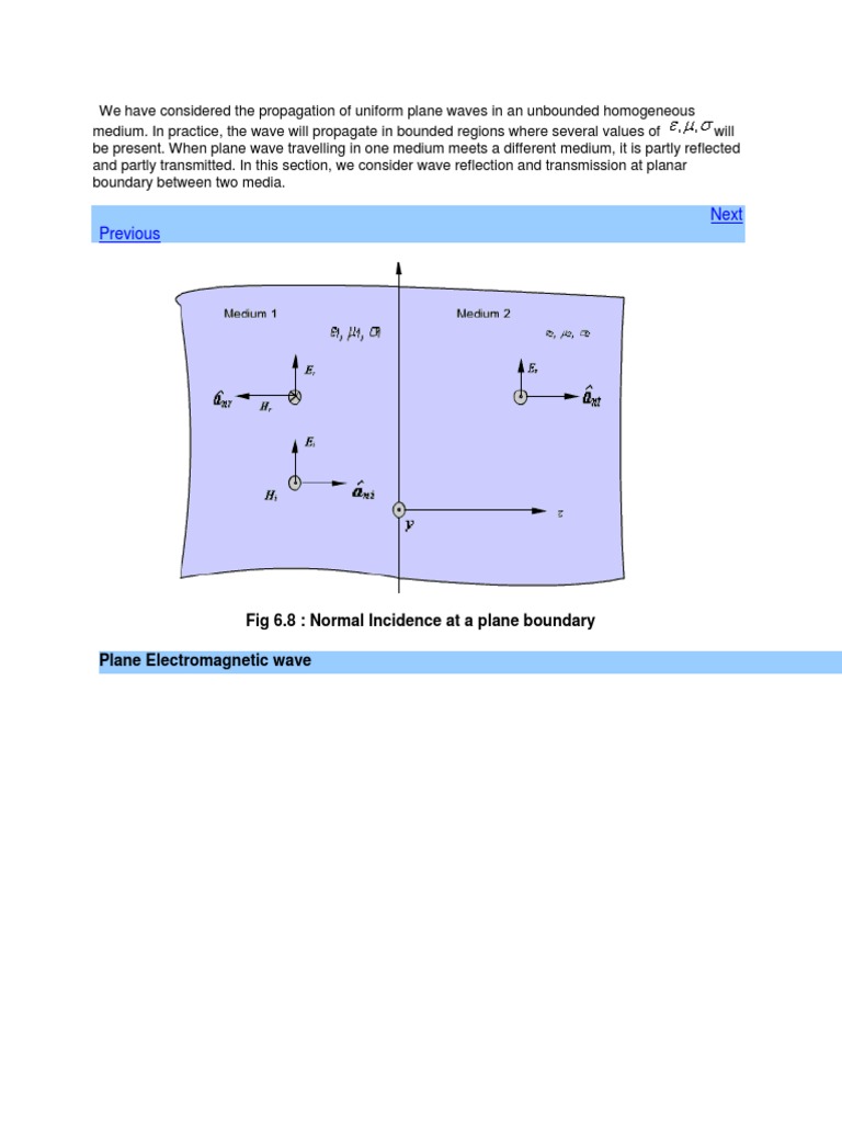 Next Previous: Fig 6.8: Normal Incidence at A Plane Boundary Plane ...