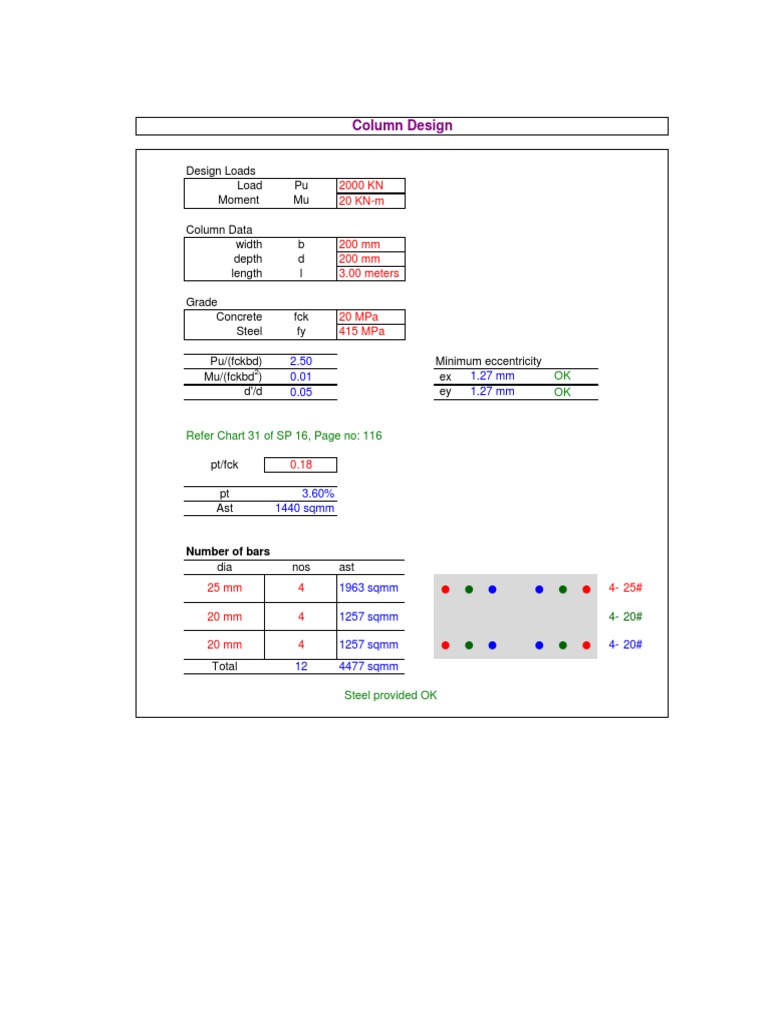 RCC Design Sheets | PDF