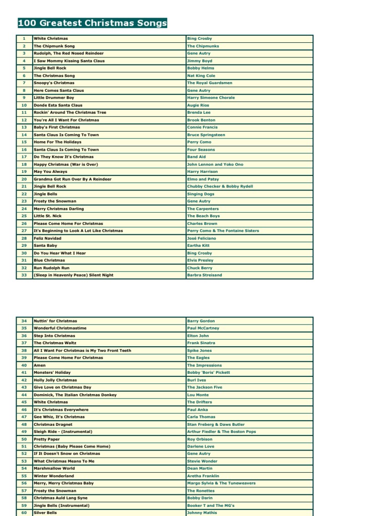 100 Greatest Christmas Songs | PDF | Christmas Music | Holiday Songs