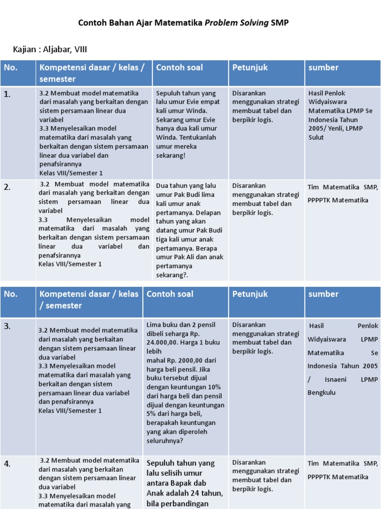 Contoh Problem Solving Dalam Kelas - Deirdre Ellison