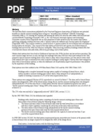 ASTM C90 Standard Specification For Loadbearing Concrete Masonry Units ...