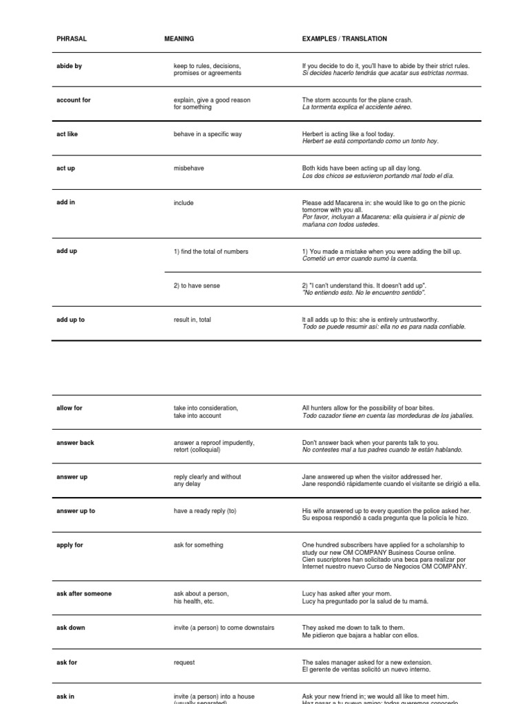 Phrasal Verbs Total PDF