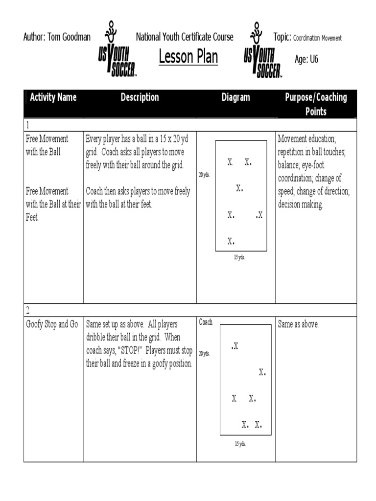 Lesson Plan: Activity Name Description Diagram Purpose/Coaching Points ...