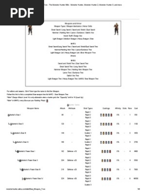 Monster Hunter Ps2 Weapon Tree