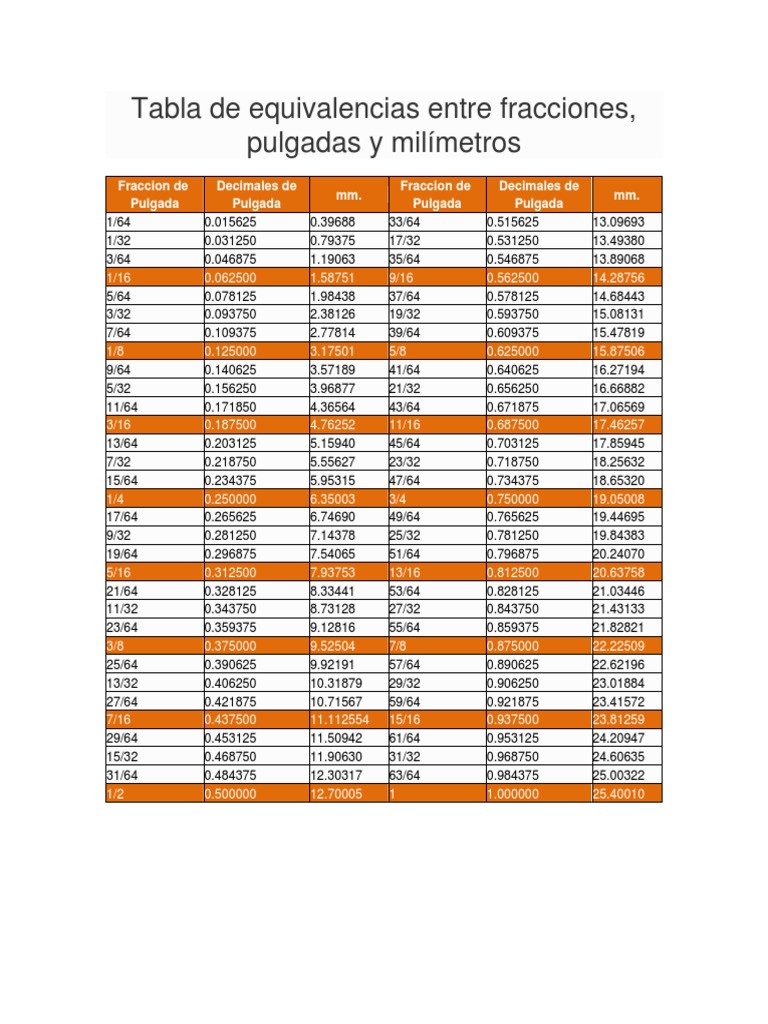 Tabla de Equivalencias Entre Fracciones | PDF