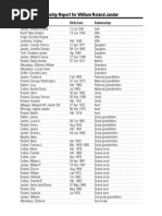 Genogram Tree of Jindal Family | PDF
