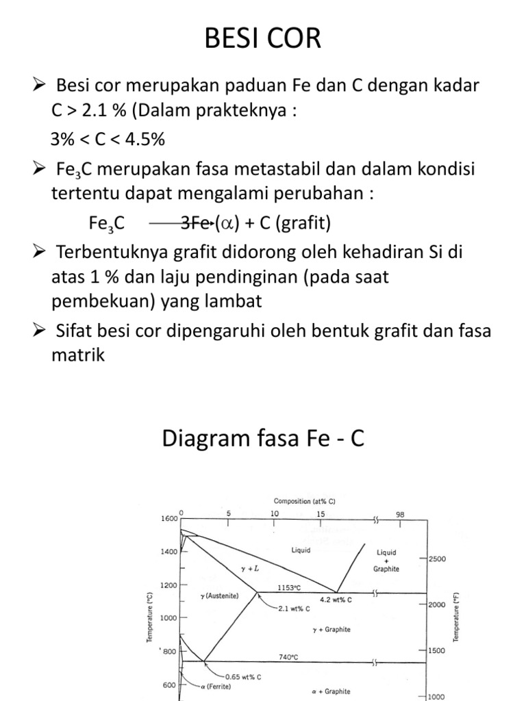 Besi Cor | PDF