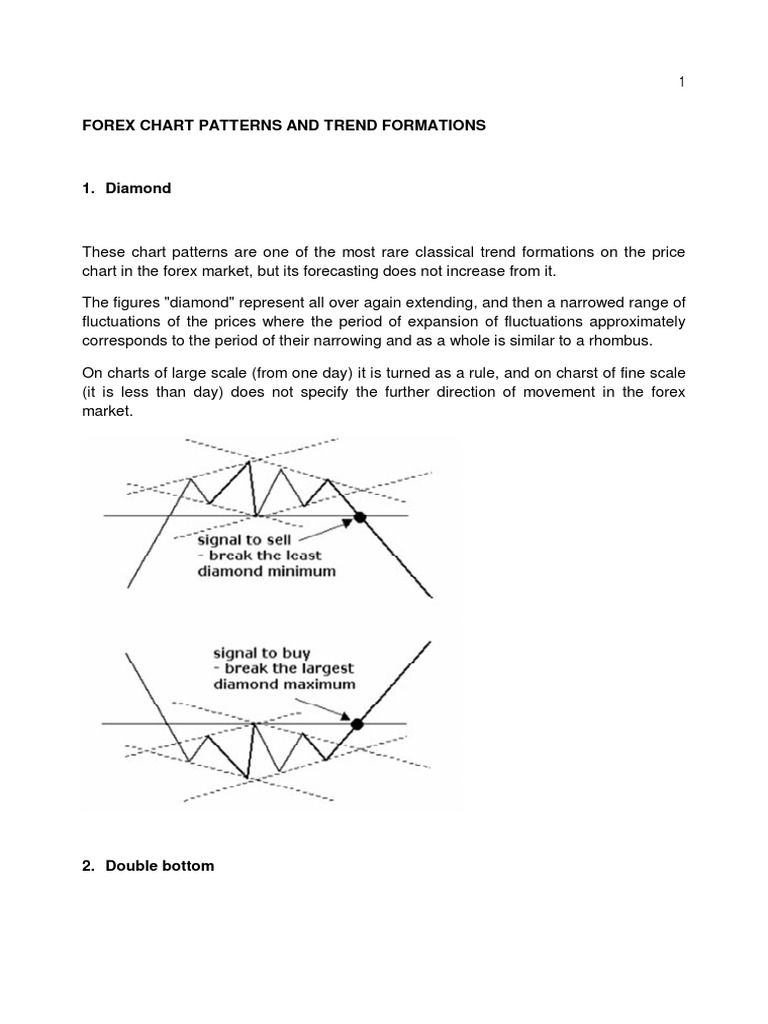 Forex Chart Patterns and Trend Formations | PDF | History