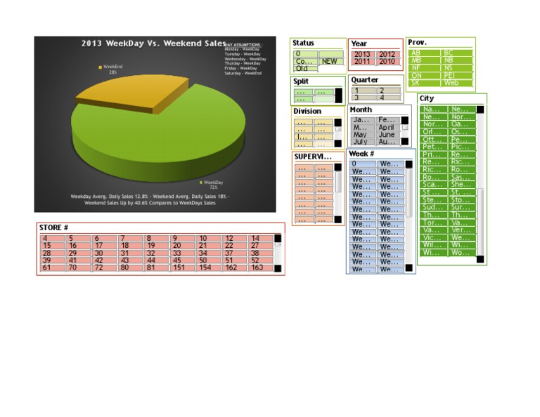Weekday vs. Weekend Sales Analysis | PDF | Business