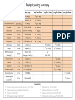 Pediatric Antibiotic Dosing Chart | PDF | Biocides | Medical Treatments