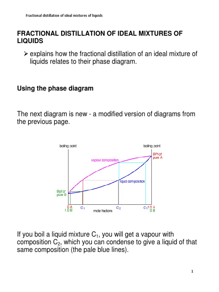 5-Fractional Distillation of Ideal Mixtures of Liquids | PDF ...