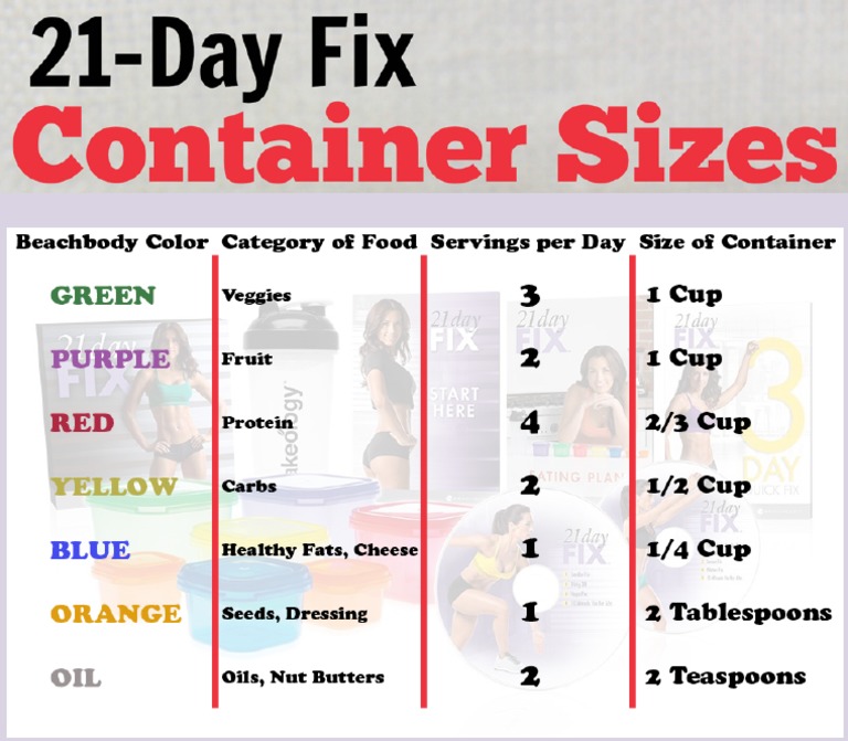 21 Day Fix Container Sizes