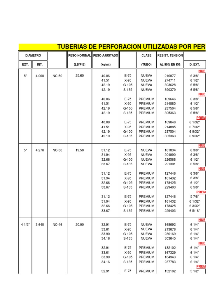 Tablas TP HW DC | PDF