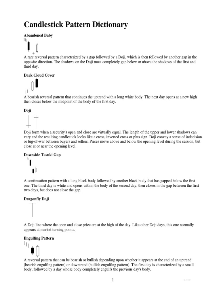 Candlestick Pattern Dictionary Guide | PDF | Market Trend | Financial ...